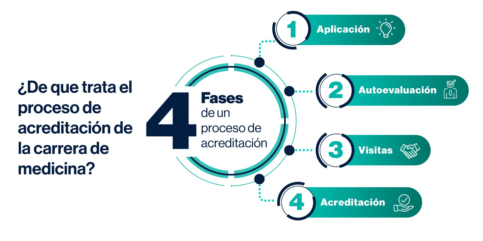 Acreditación Medicina – ACREDITACIÓN